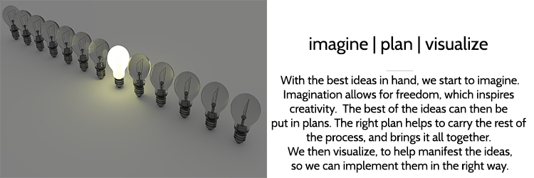 Step 3 - imagine | plan | visualize - True Mint Blueprints - A Graphic ...